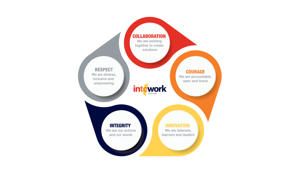 Learn about Skill Hire